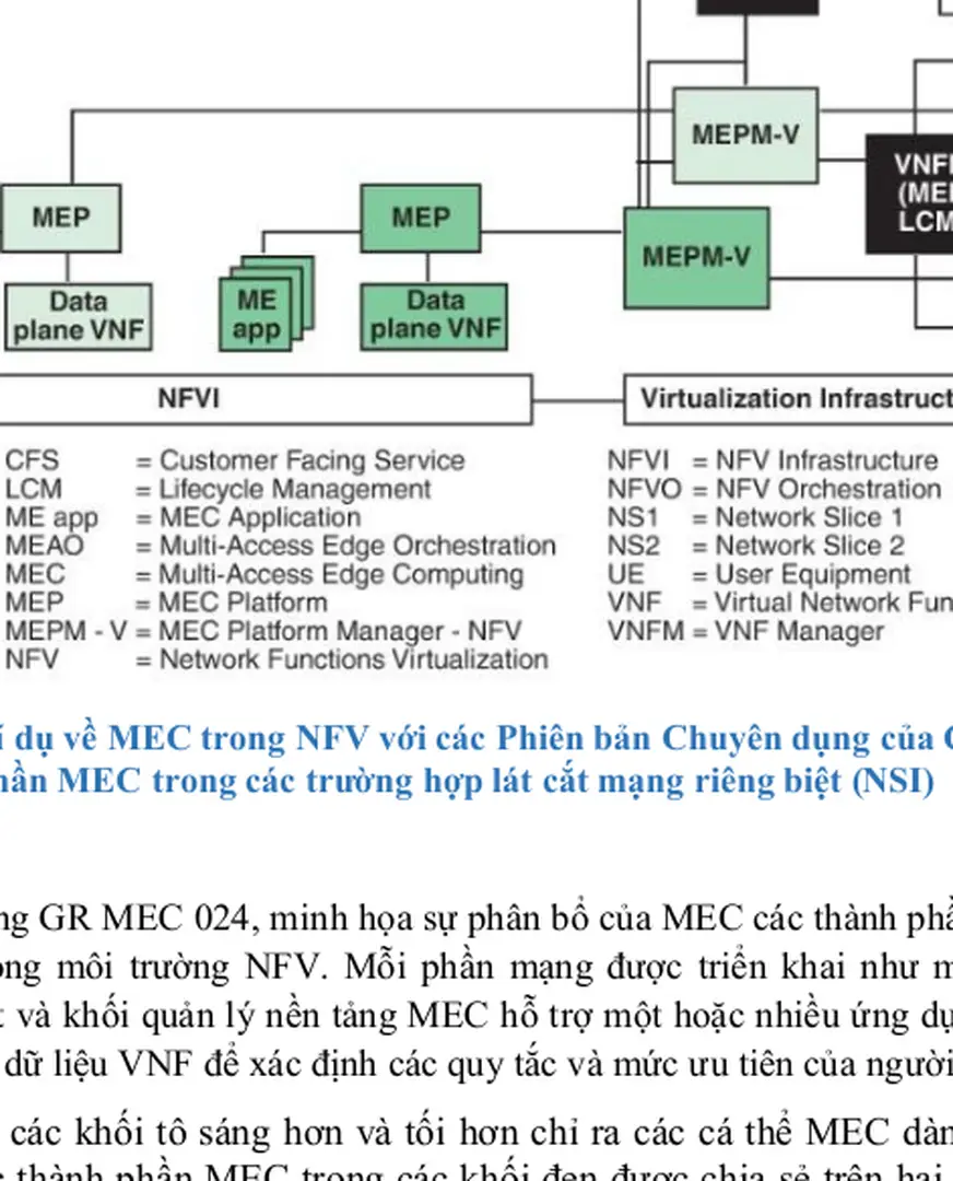 TIỂU LUẬN môn học điện TOÁN BIÊN đa TRUY NHẬP giới thiệu MEC và các ...