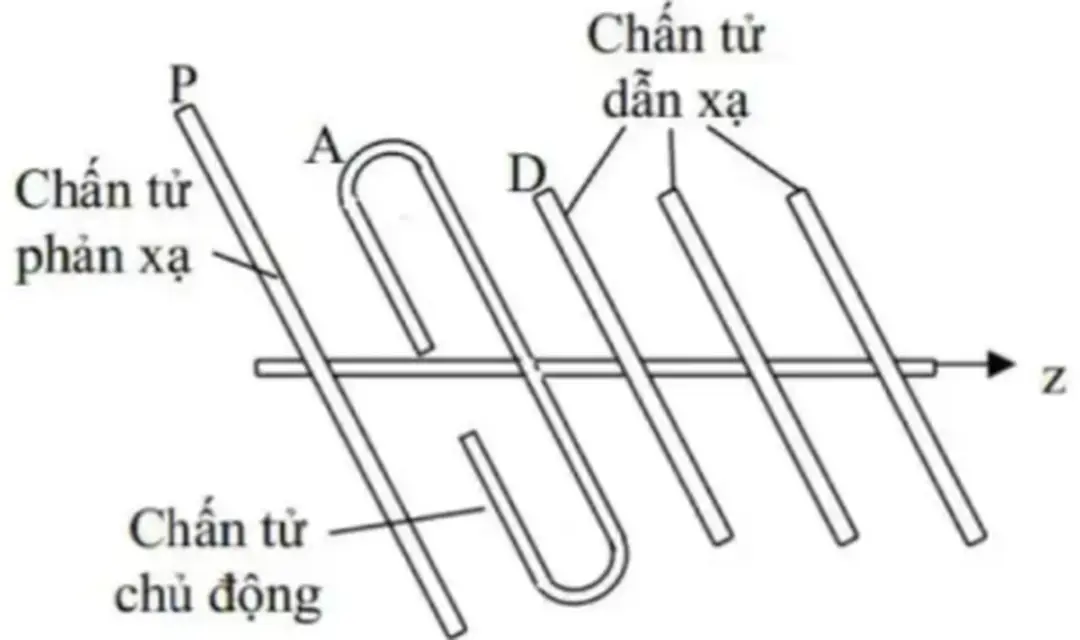 BTL thaoluan ANTEN YaGI ANTEN YaGI ANTEN YaGI