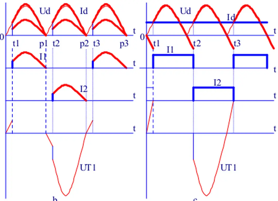 Tài liệu Hướng dẫn đồ án điện tử P1 ppt