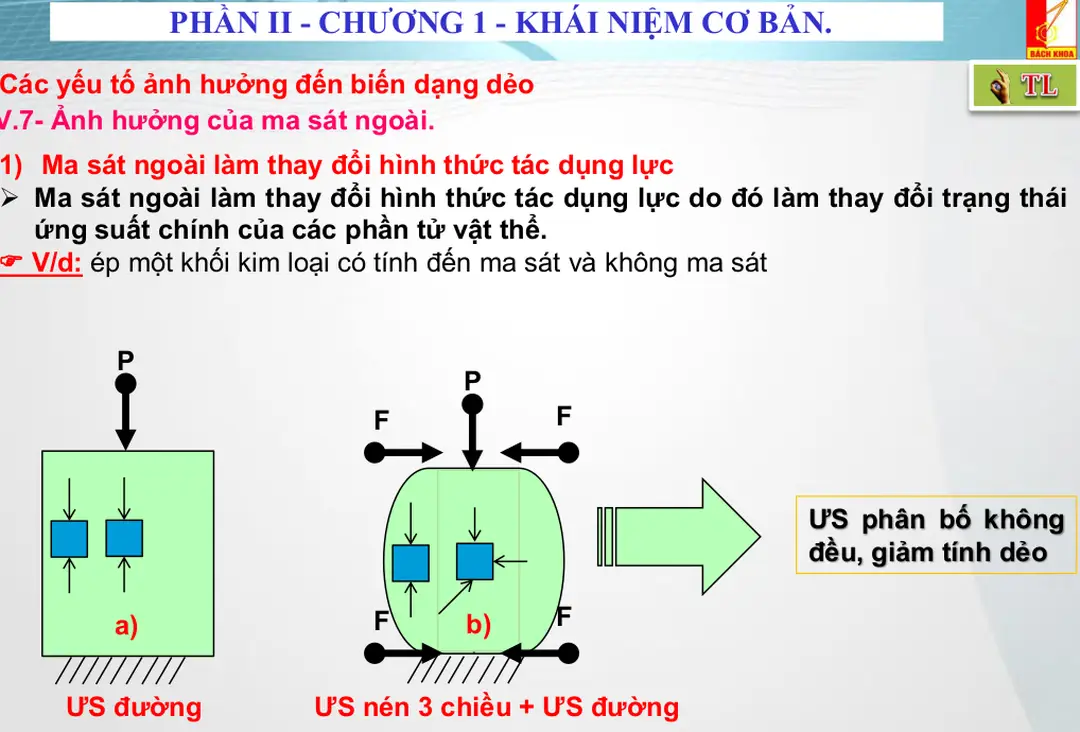 CTP2-THIẾT KẾ, CHẾ TẠO PHÔI RÈN DẬP - C1,2,3_TL