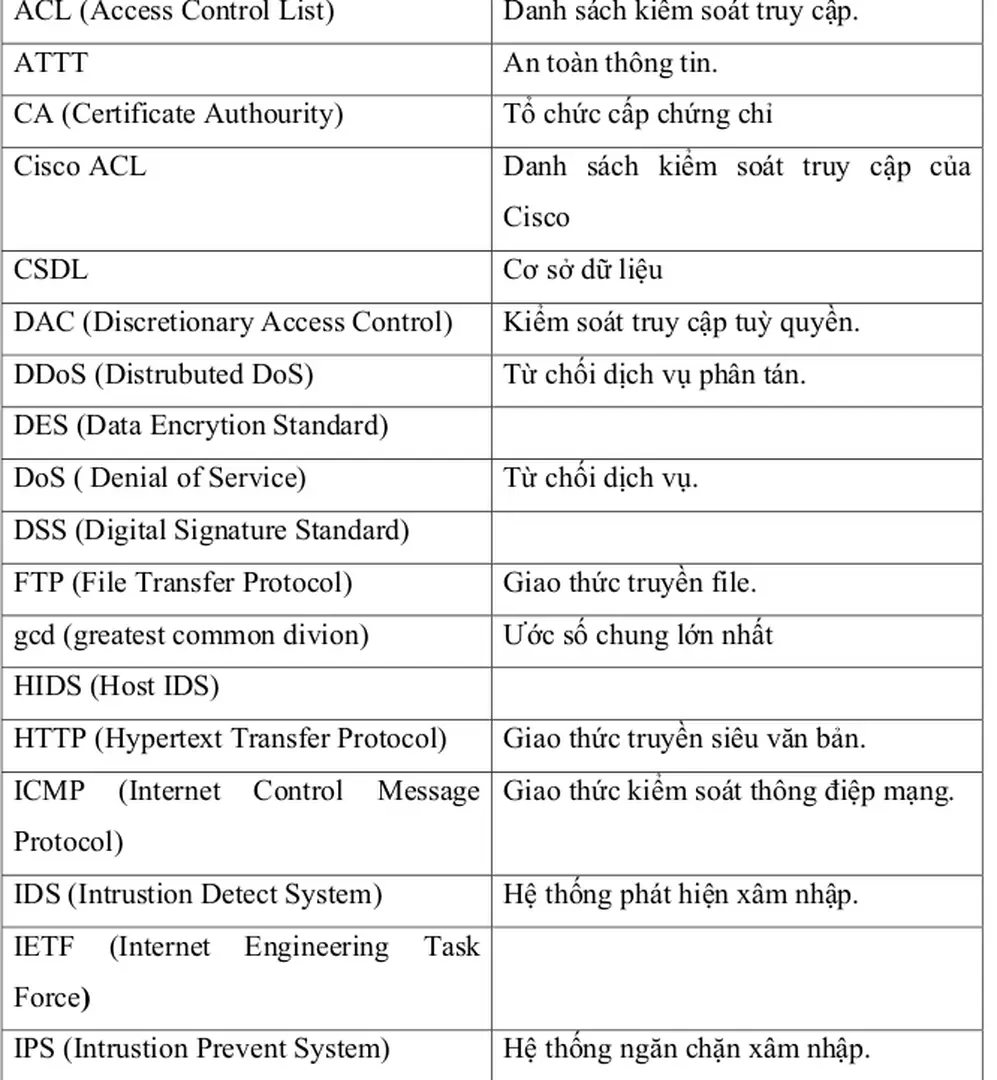 Tài liệu Khoá luận Bảo đảm ATTT trong kiểm soát truy nhập pdf