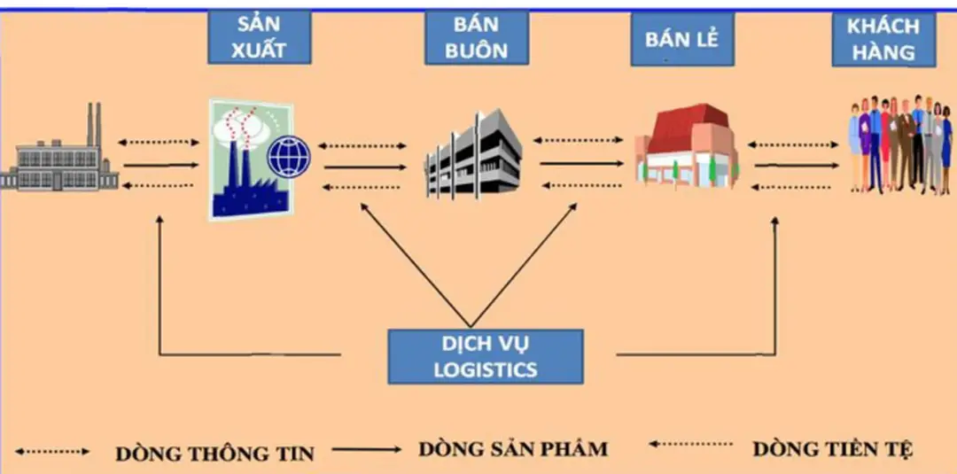 KINH NGHIỆM QUỐC tế và bài học PHÁT TRIỂN DỊCHVỤ LOGISTICS 3PL tại VIỆT NAM