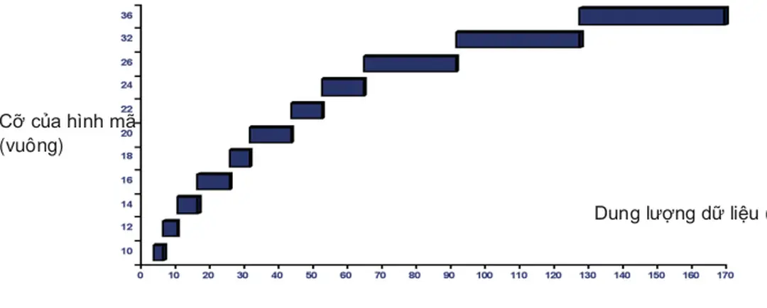 GS1 DataMatrix. Giới thiệu và khái quát kỹ thuật về phương pháp mã hình ...