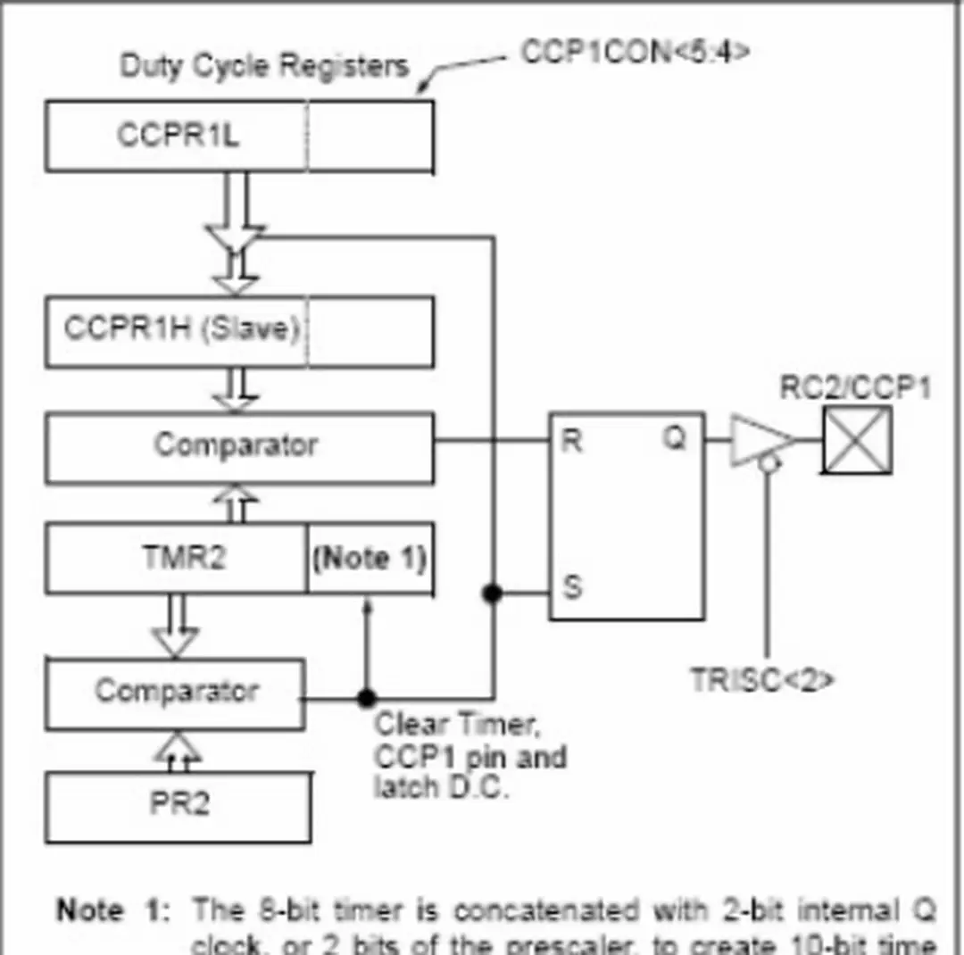 Điều khiển tốc độ vị trí động cơ encoder dùng pid hiển thị lên app blynk