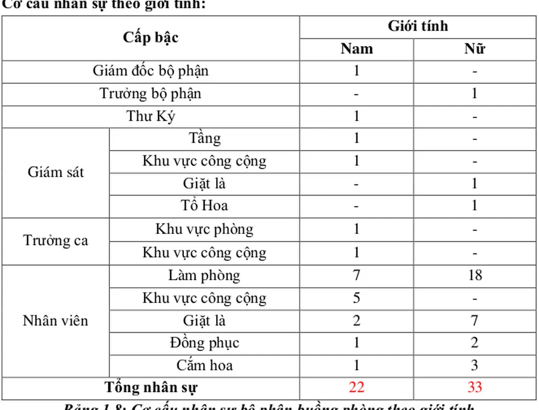 ÁP DỤNG MÔ HÌNH SERVPERF VÀ IPA TRONG VIỆC ĐÁNH GIÁ CHẤT LƯỢNG DỊCH VỤ ...