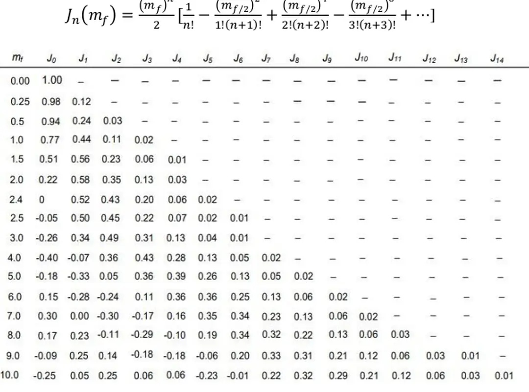 BÁO cáo TIỂU LUẬN tên đề tài điện tử THÔNG TIN