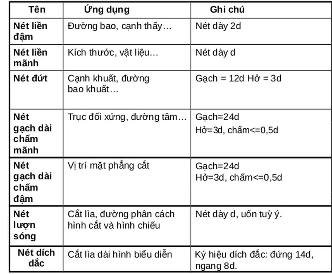 TKKT_TBA trụ 320 kVA