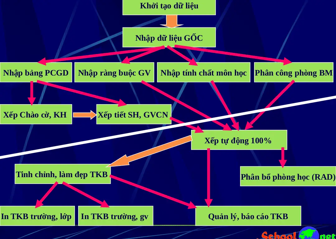 HỘI THẢO Các tính năng mới nhất của phần mềm TKB 8.0