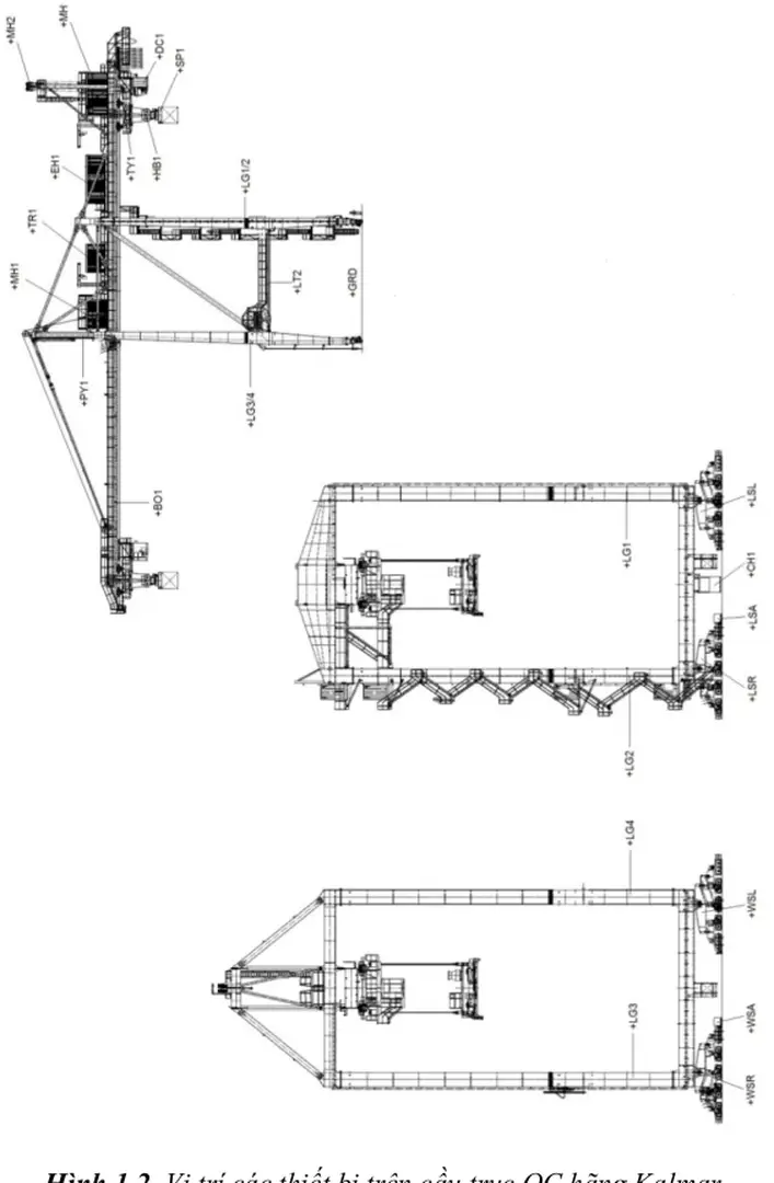 ĐỒ án tràng bị điện phân tích trang bị điện cấp nguồn cầu trục QC của hãng kalmar