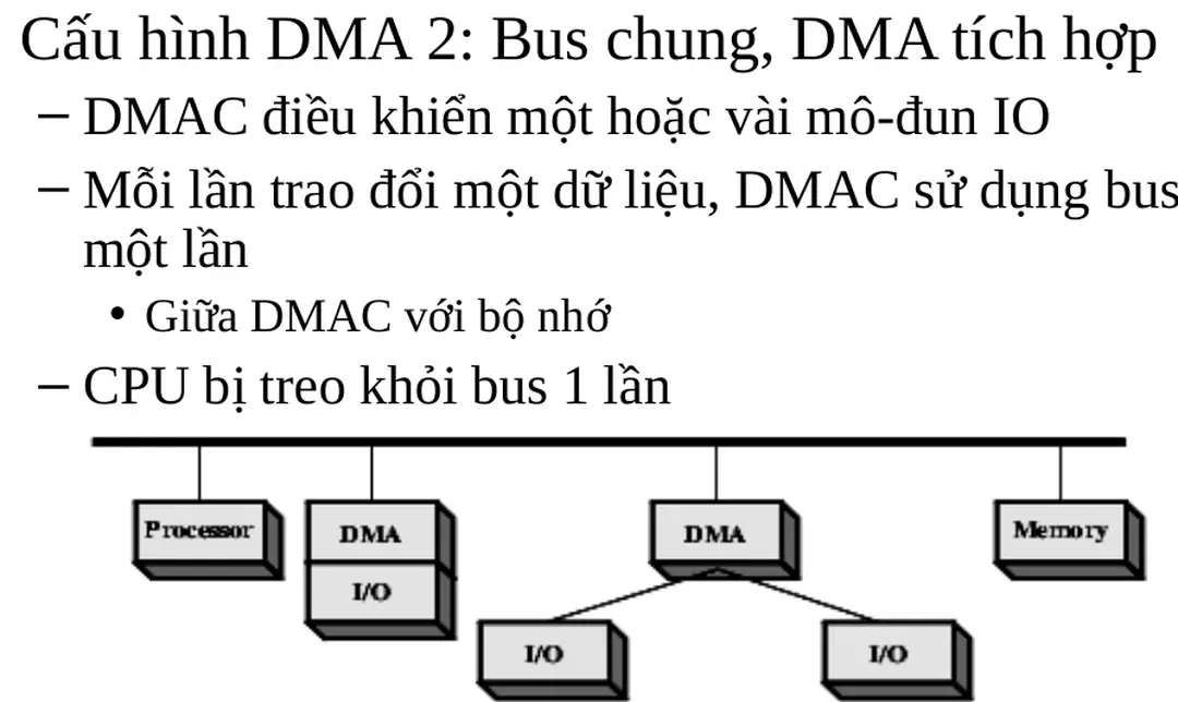 Hệ thống IO(Input Output System)
