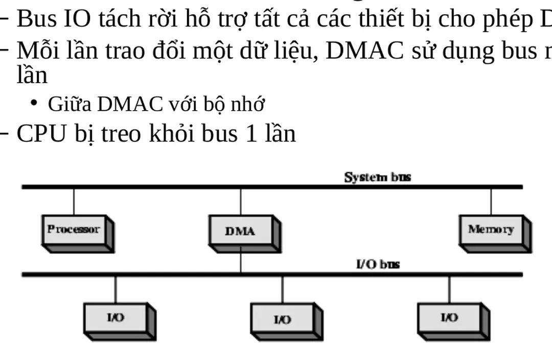 Hệ thống IO(Input Output System)