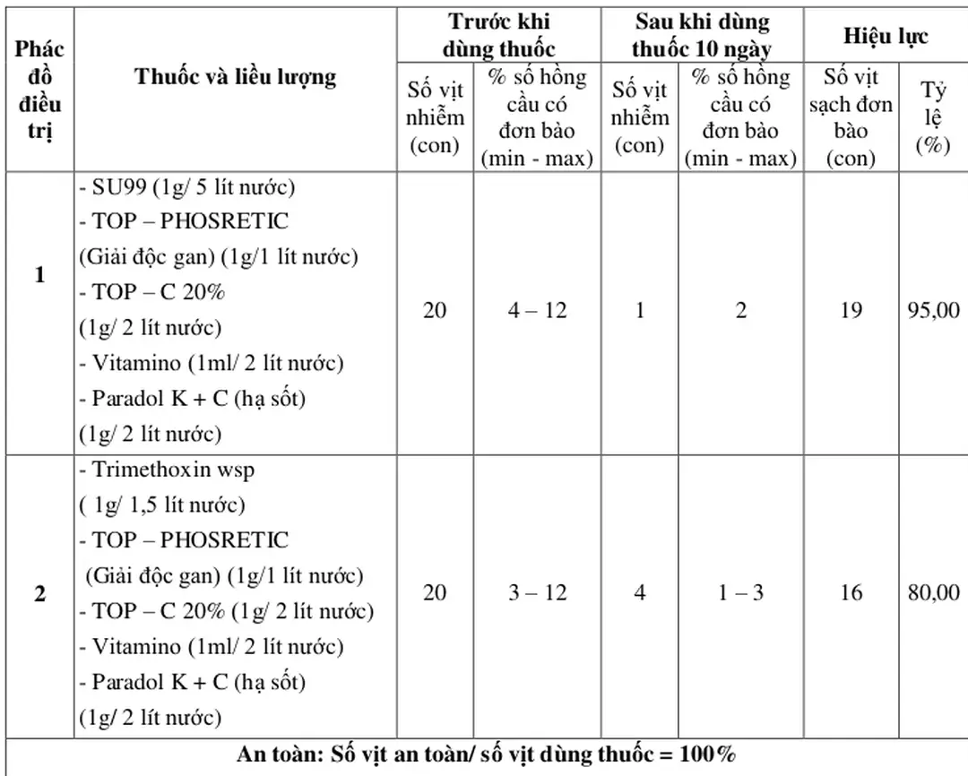 Nghiên cứu bệnh đơn bào đường máu leucocytozoon ở vịt tại tỉnh thái ...