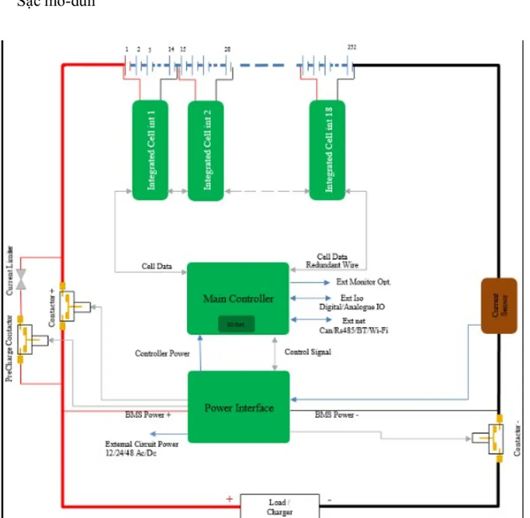 TIỂU LUẬN MÔN ỨNG DỤNG MÁY TÍNH (KHUNG GẦM) ĐỀ TÀI BATTERY MODELING VÀ ...