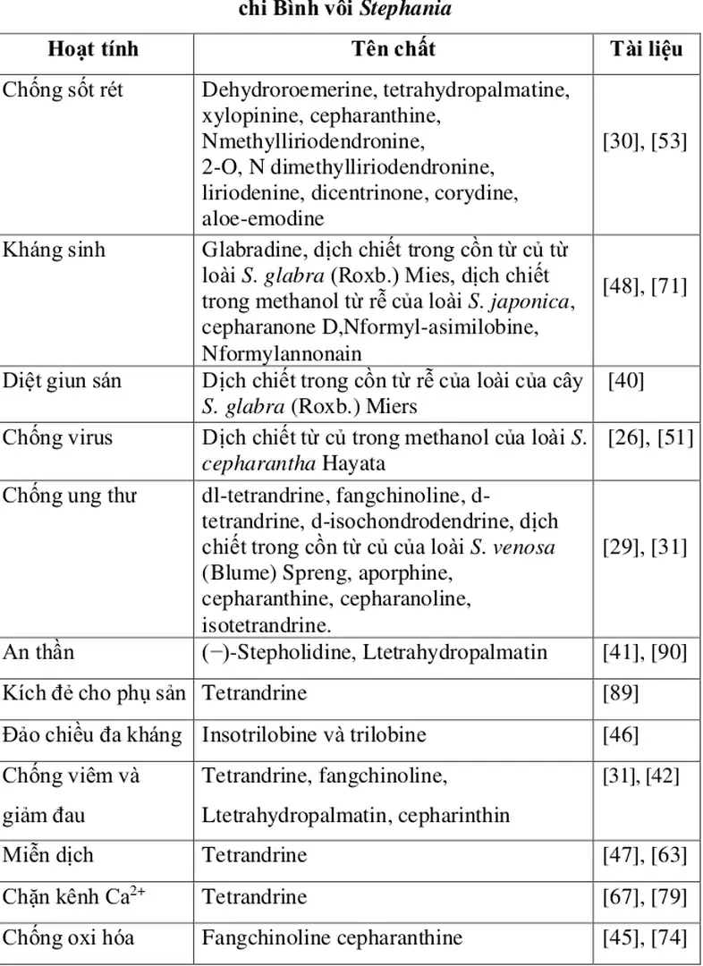 (LUẬN văn THẠC sĩ) thiết kế cấu trúc vector biểu hiện mang gen mã hóa ...