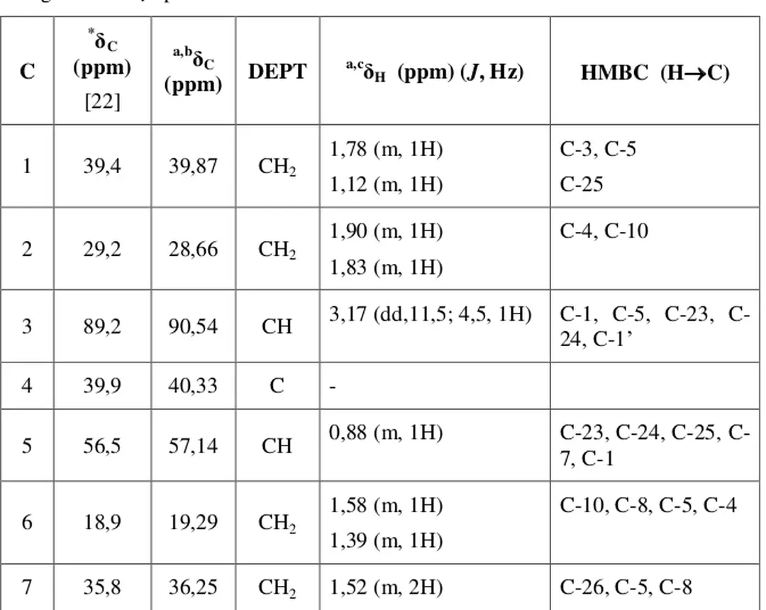 CHIẾT TÁCH và PHÂN TÍCH PHỔ xác ĐỊNH cấu TRÚC một số SAPONIN TRONG lá ...