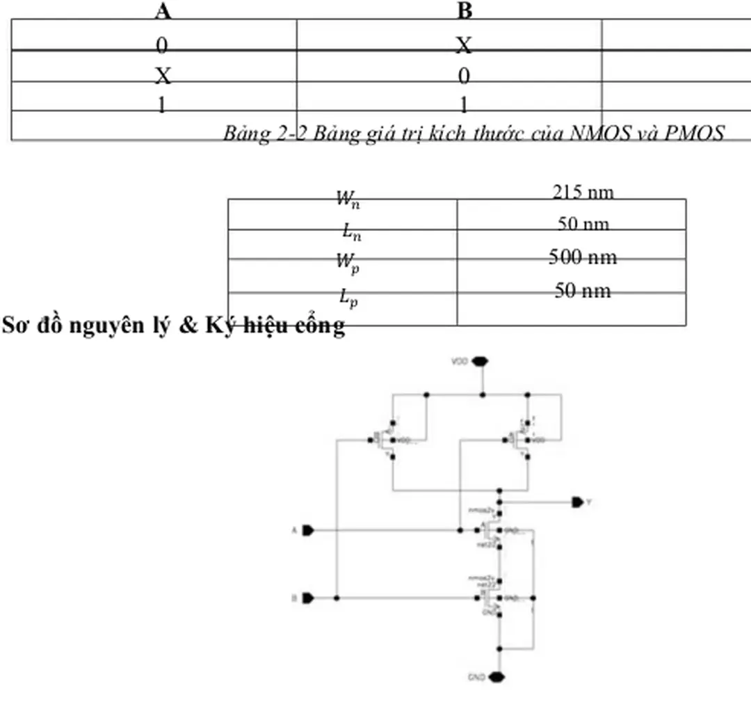 Thí nghiệm thiết kế vi mạch số