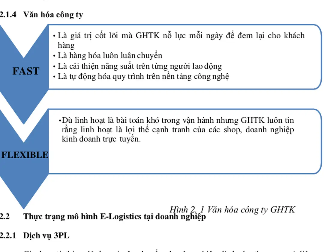 Báo cáo thực tập hoàn thiện mô hình E-Logistics Đại học Kinh Tế