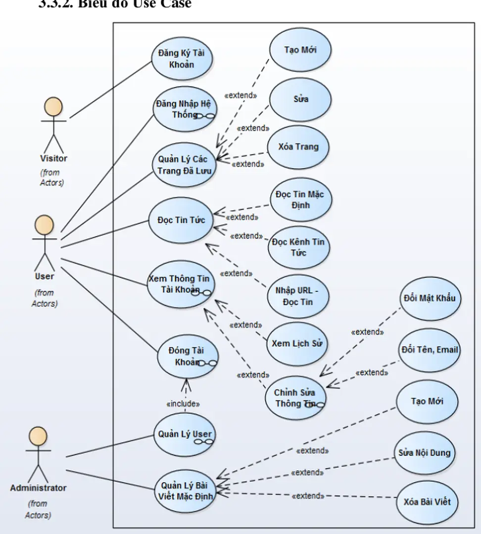 Nghiên cứu, xây dựng ứng dụng đọc tin nhanh bằng cách trích rút và tổng ...
