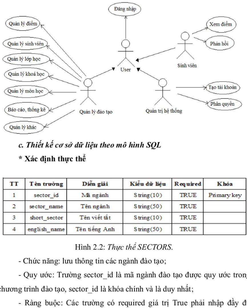 Ứng Dụng Công Nghệ Node Js Và React Js để Tối ưu Hệ Thống Quản Lý điểm Tại Trường Cao đẳng Giao