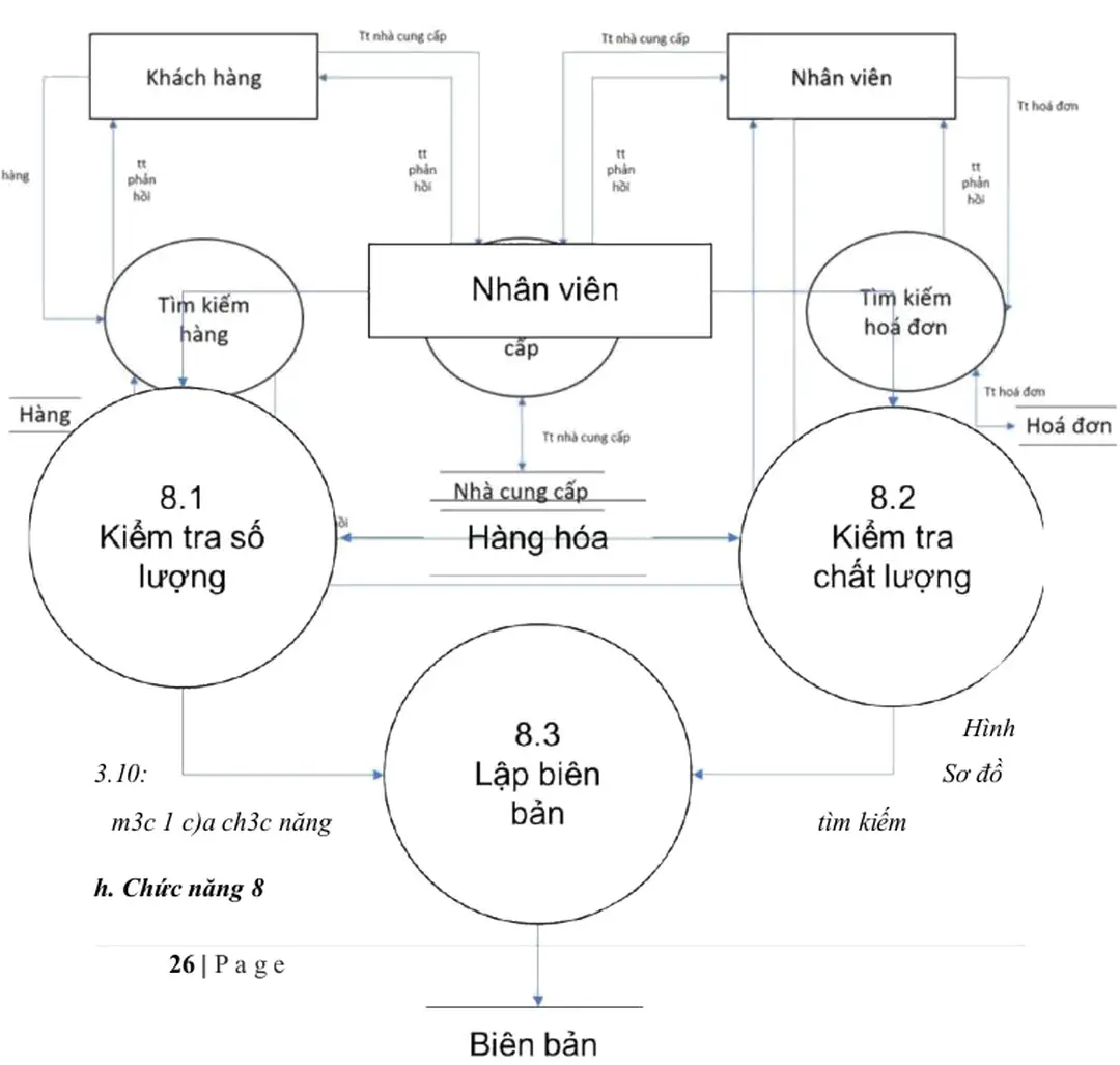 BÁO cáo bài tập lớn kỹ thuật phần mềm ứng dụng đề tài PHN mềm QUN l KHO HÀNG