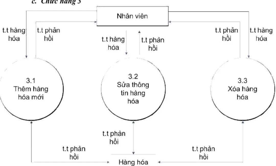 BÁO cáo bài tập lớn kỹ thuật phần mềm ứng dụng đề tài PHN mềm QUN l KHO HÀNG