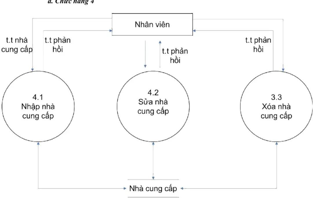 BÁO cáo bài tập lớn kỹ thuật phần mềm ứng dụng đề tài PHN mềm QUN l KHO HÀNG
