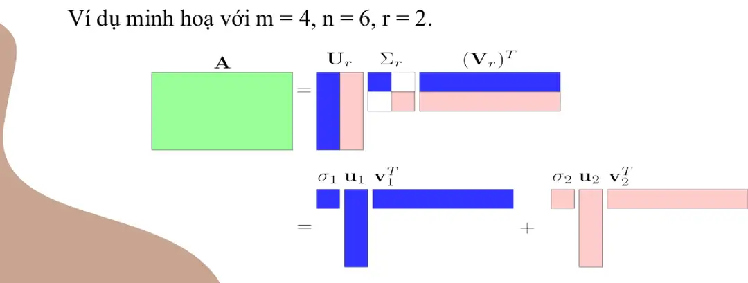 BÀI tập lớn đại số TUYẾN TÍNH ỨNG DỤNG của PHÂN TÍCH SVD vào hệ THỐNG ...