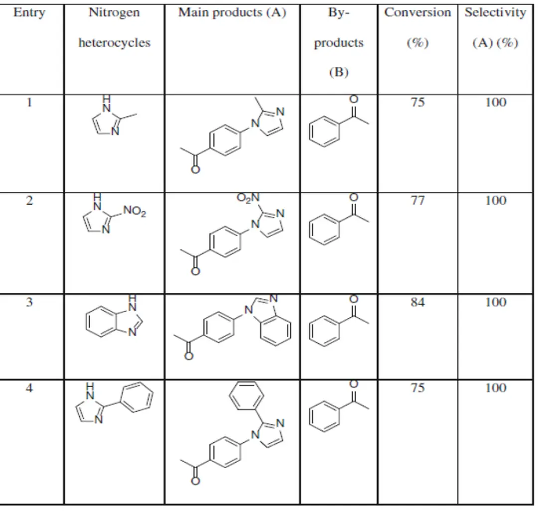 Tìm hiểu và nghiên cứu về vật liệu MOF Cu2(BDC)2(DABCO) Cu(DBC) Cu2 ...