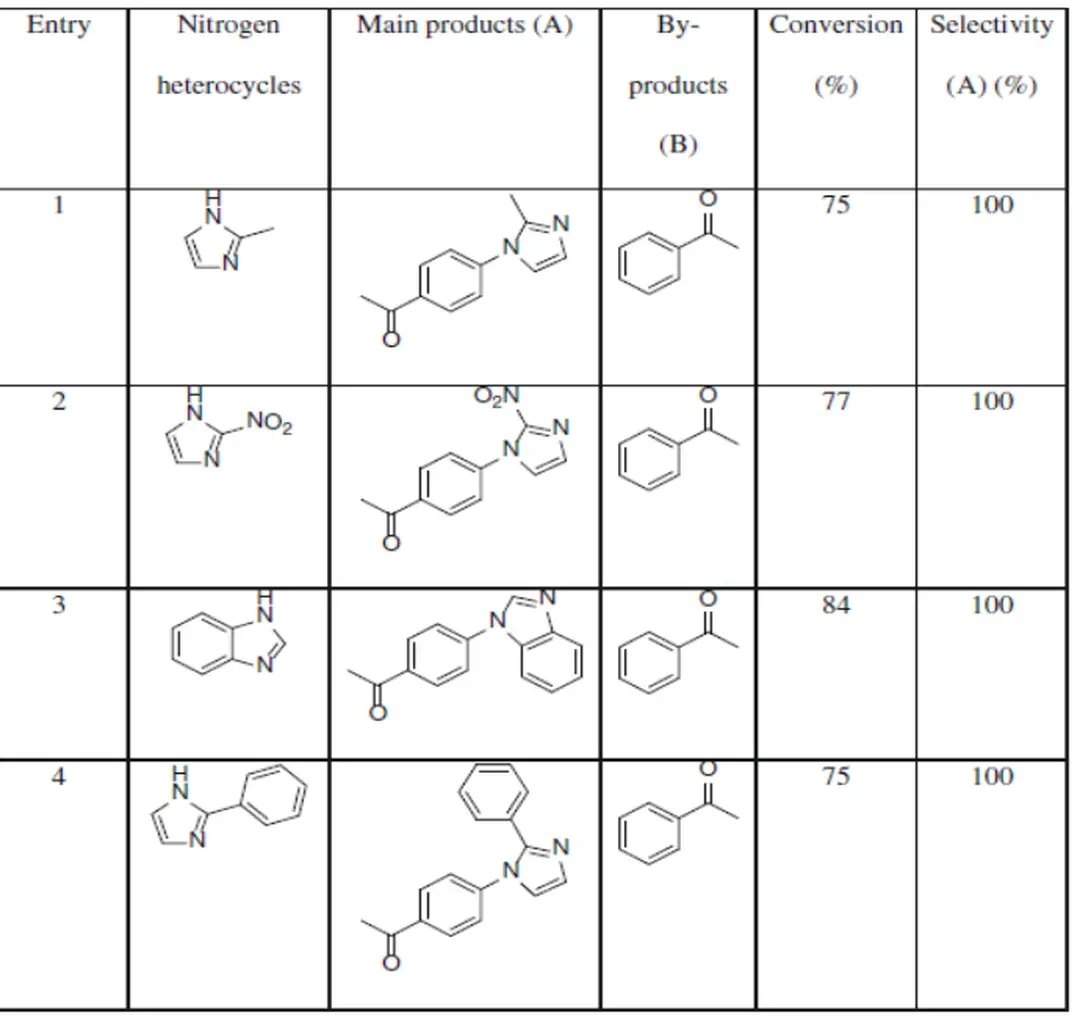 Tìm hiểu và nghiên cứu về vật liệu MOF Cu2(BDC)2(DABCO) Cu(DBC) Cu2 ...