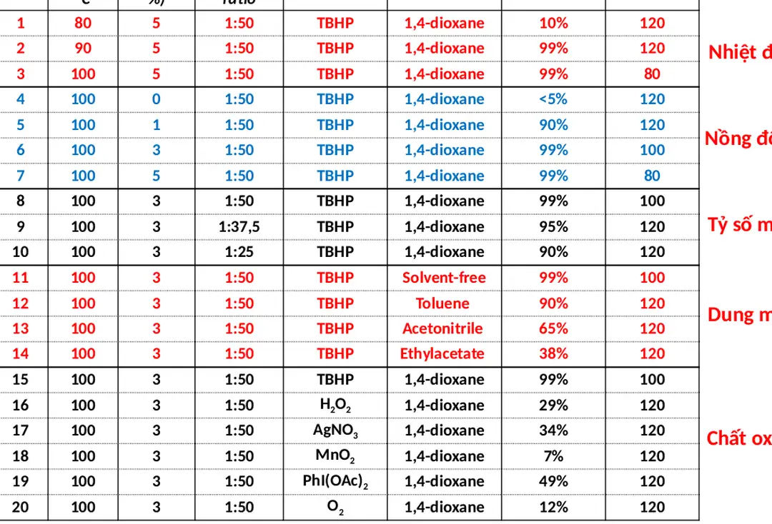 Tìm hiểu và nghiên cứu về vật liệu MOF Cu2(BDC)2(DABCO) Cu(DBC) Cu2 ...