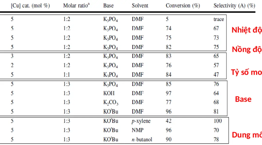 Tìm hiểu và nghiên cứu về vật liệu MOF Cu2(BDC)2(DABCO) Cu(DBC) Cu2 ...