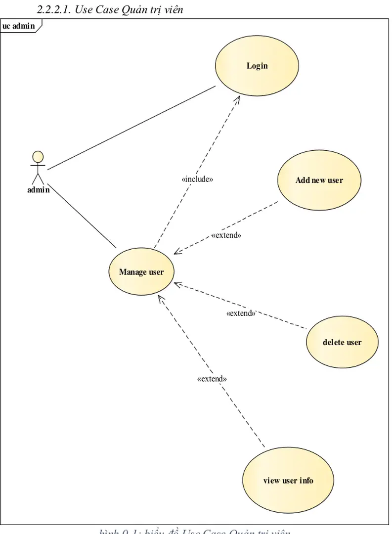 Phát triển hệ thống thông tin quản lý thiết bị tại bộ công nghệ và ...