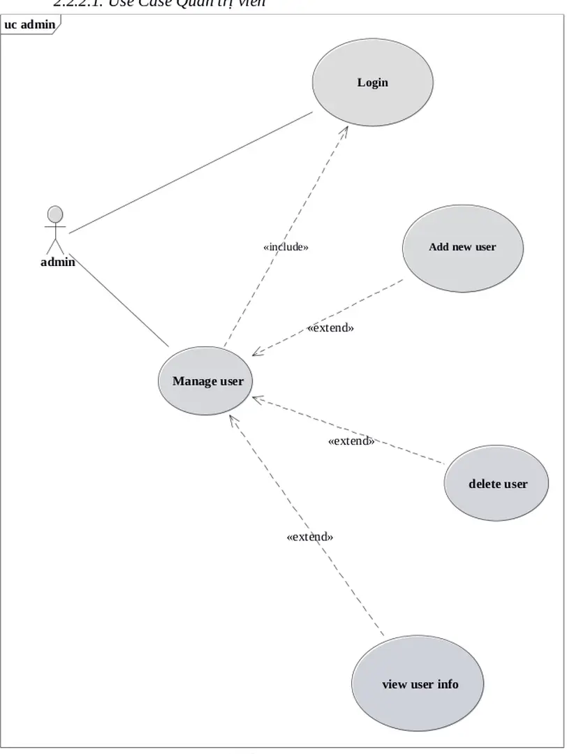 (Luận văn thạc sĩ) phát triển hệ thống thông tin quản lý thiết bị tại ...