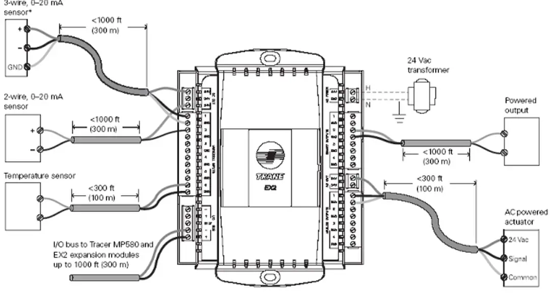 Nghiên cứu giải pháp thực hiện đồng bộ các hệ thống điều khiển tại lăng ...