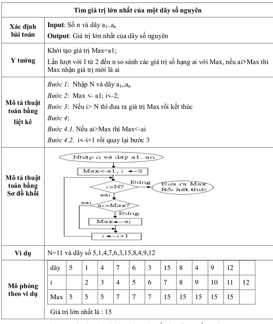 “Ứng dụng phần mềm mô phỏng thuật toán Crocodile ICT 605 vào giảng dạy ...