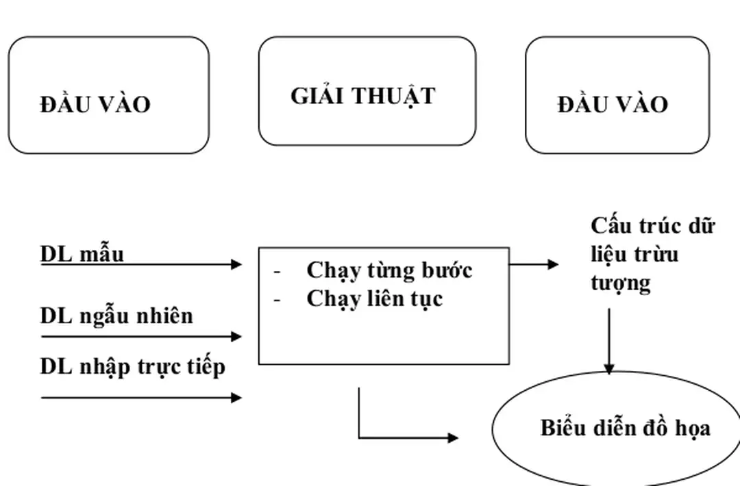 “Ứng dụng phần mềm mô phỏng thuật toán Crocodile ICT 605 vào giảng dạy ...