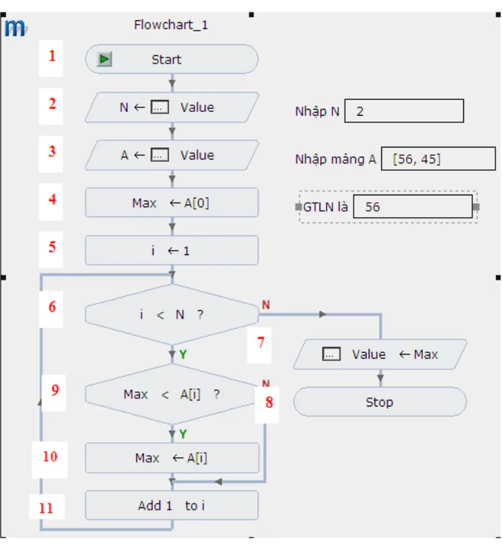 “Ứng dụng phần mềm mô phỏng thuật toán Crocodile ICT 605 vào giảng dạy ...