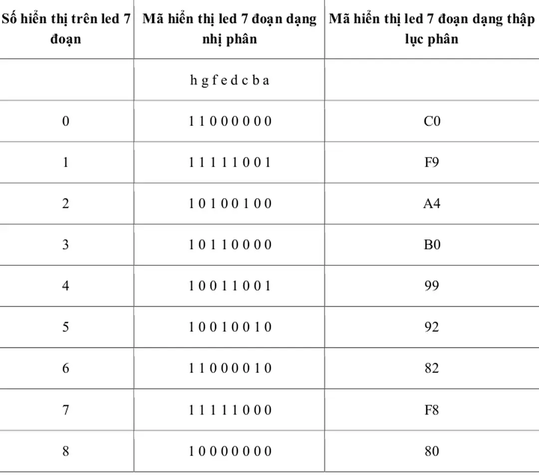 Điều khiển tốc độ và thời gian của hệ thống quạt sử dụng vi điều khiển ...