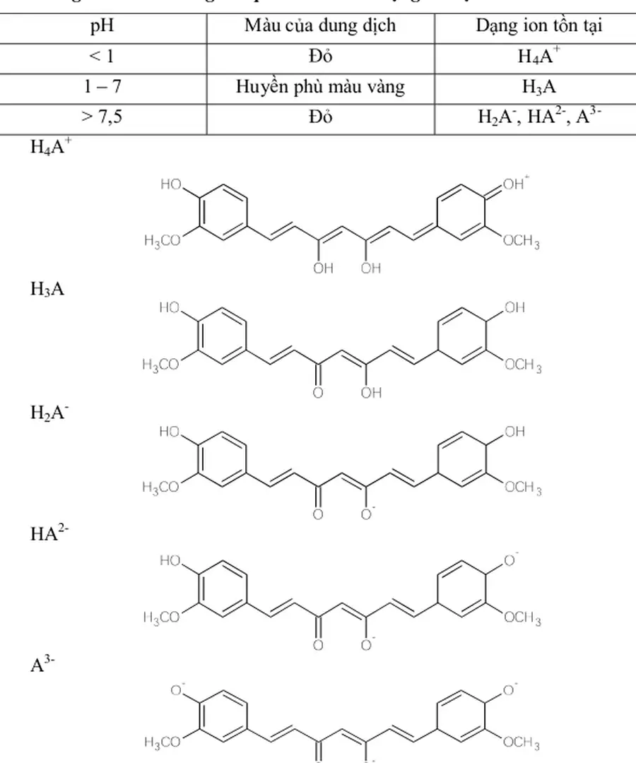 NGHIÊN CỨU QUY TRÌNH CHIẾT TÁCH TINH NGHỆ BẰNG DUNG DỊCH KIỀM