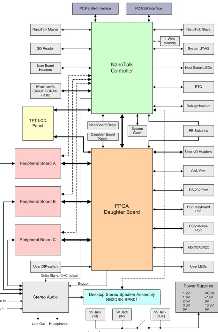 ĐỒ án môn học THIẾT kế MẠCH TÍCH hợp số thiết kế máy phát nhạc MP3, WAV ...