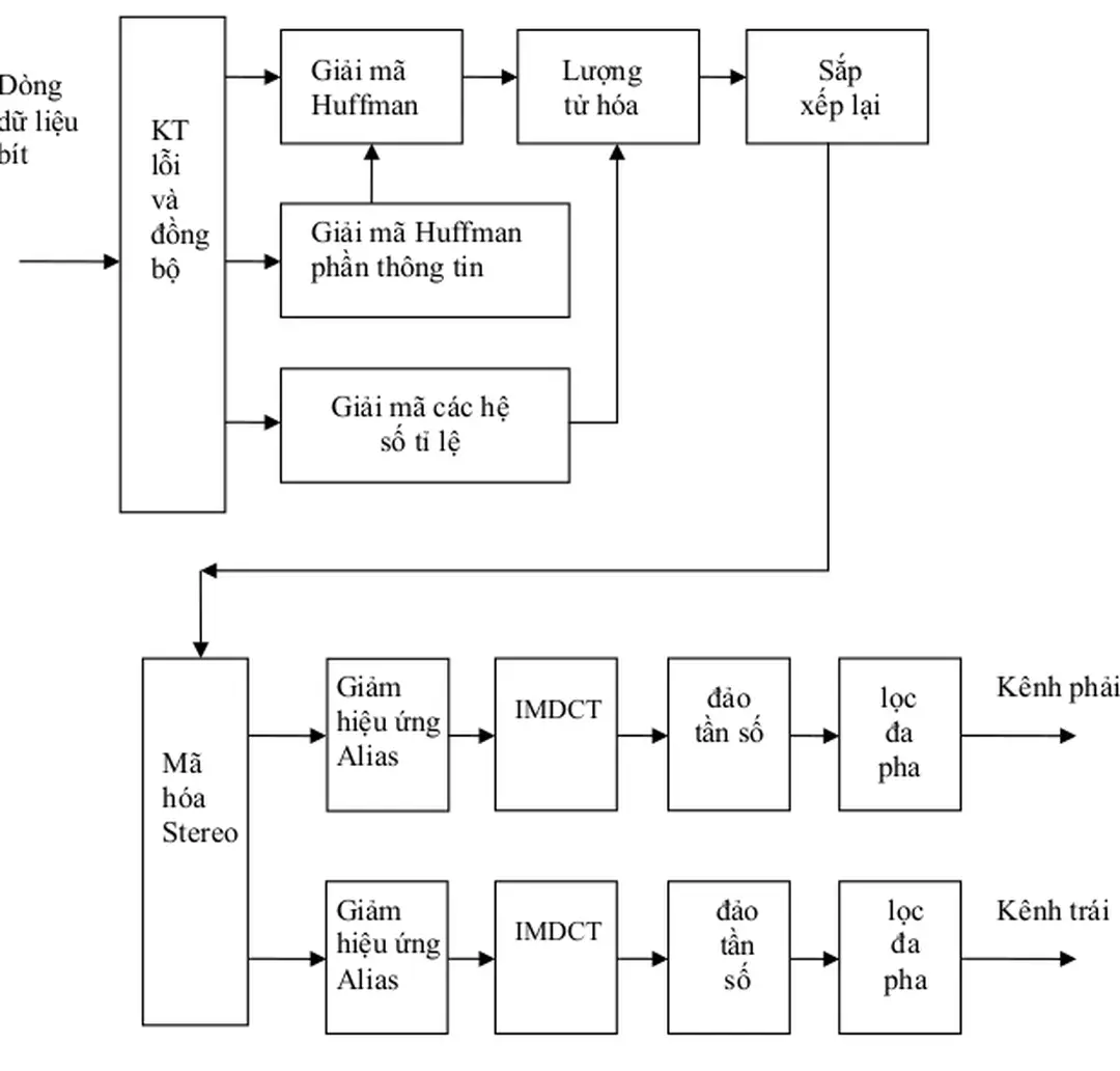 ĐỒ án môn học THIẾT kế MẠCH TÍCH hợp số thiết kế máy phát nhạc MP3, WAV ...