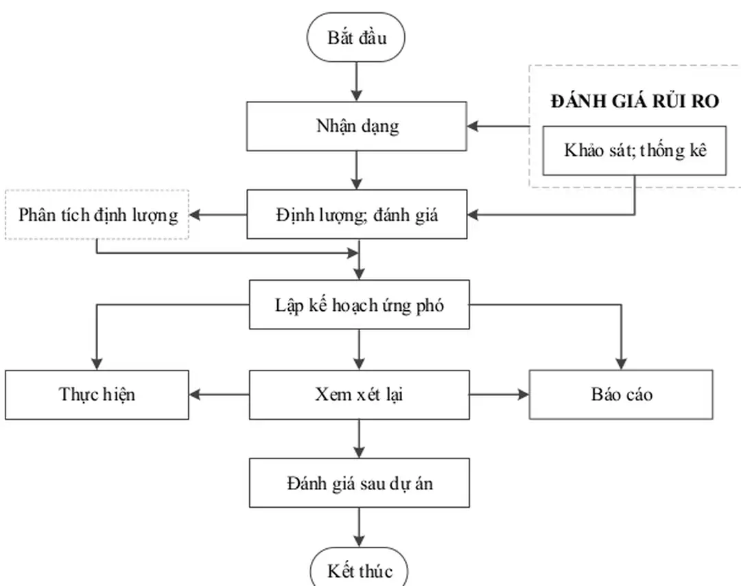 Quản lý rủi ro trong giai đoạn thi công nhà thép tiền chế tại việt nam ...