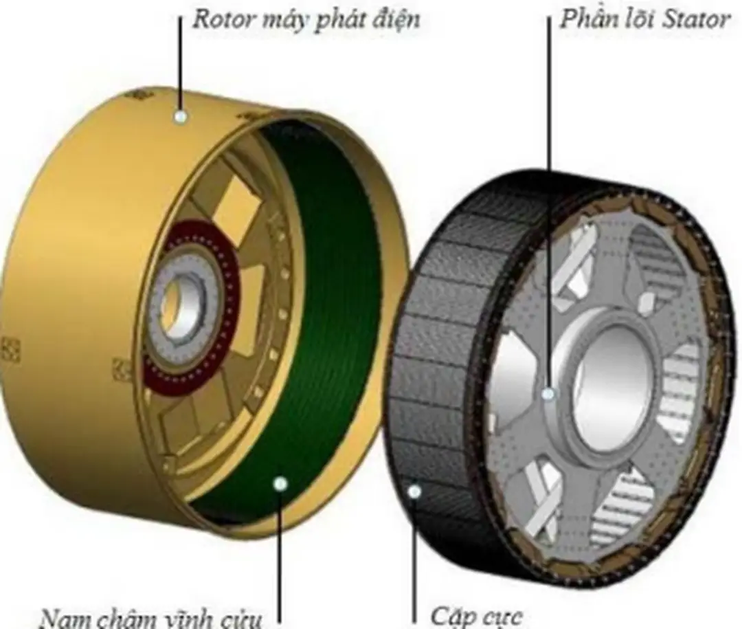 Nghiên cứu, thiết kế bộ điều khiển plc cho hệ thống phong điện sử dụng ...