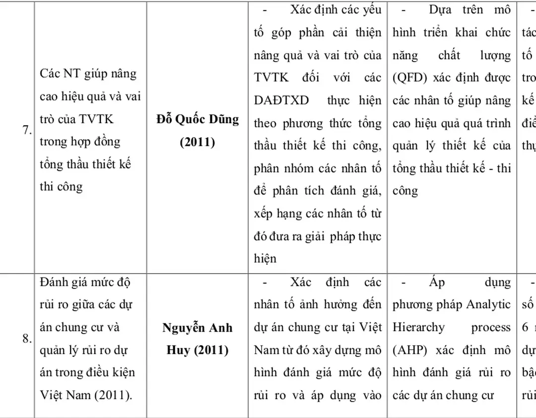 Phân tích mối liên hệ giữa các nhân tố ảnh hưởng đến quá trình thẩm định dự án và thiết kế sau ...