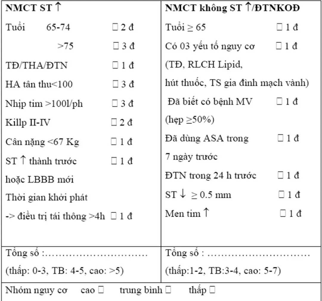 CHƯƠNG TRÌNH ĐÀO TẠO LIÊN TỤC CHO BÁC SỸ TUYẾN XÃ - HỘI CHỨNG MẠCH VÀNH CẤP