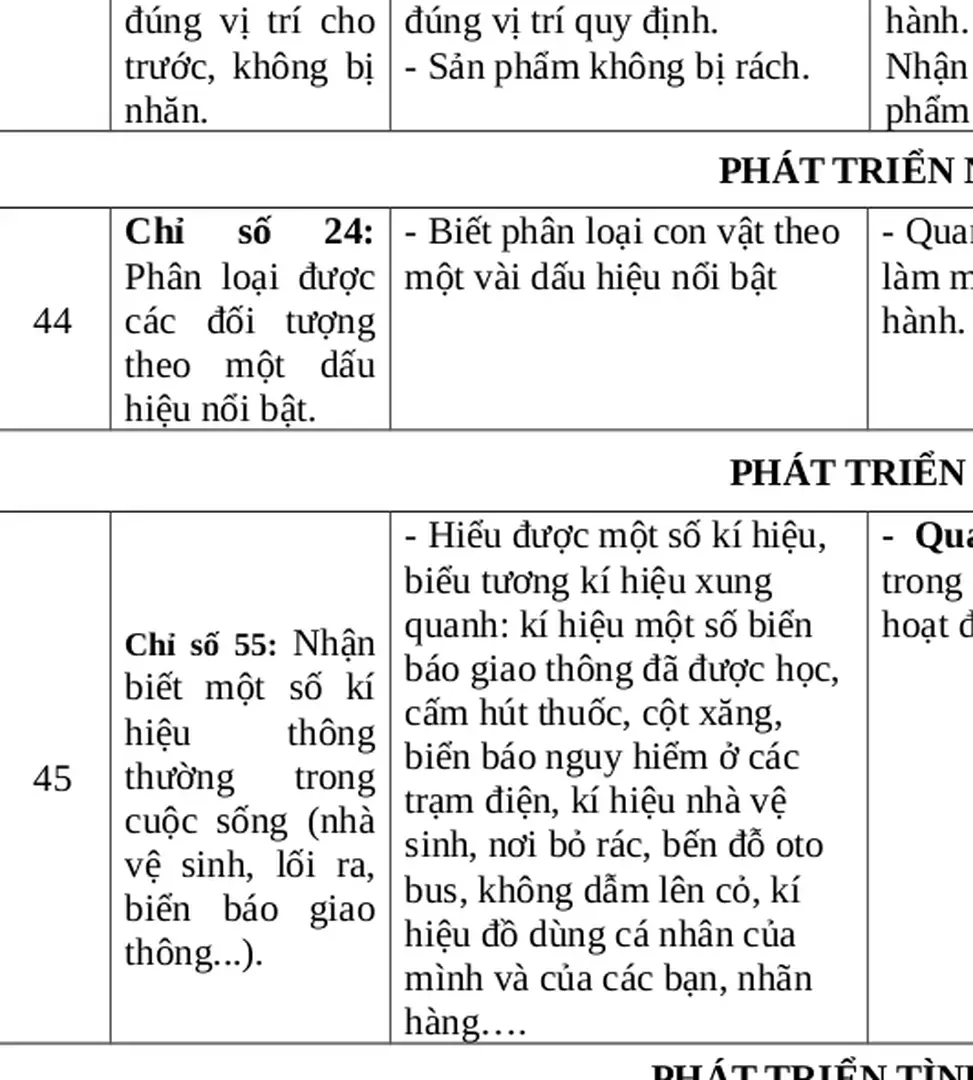 bộ công cụ đánh giá trẻ 3 tuổi
