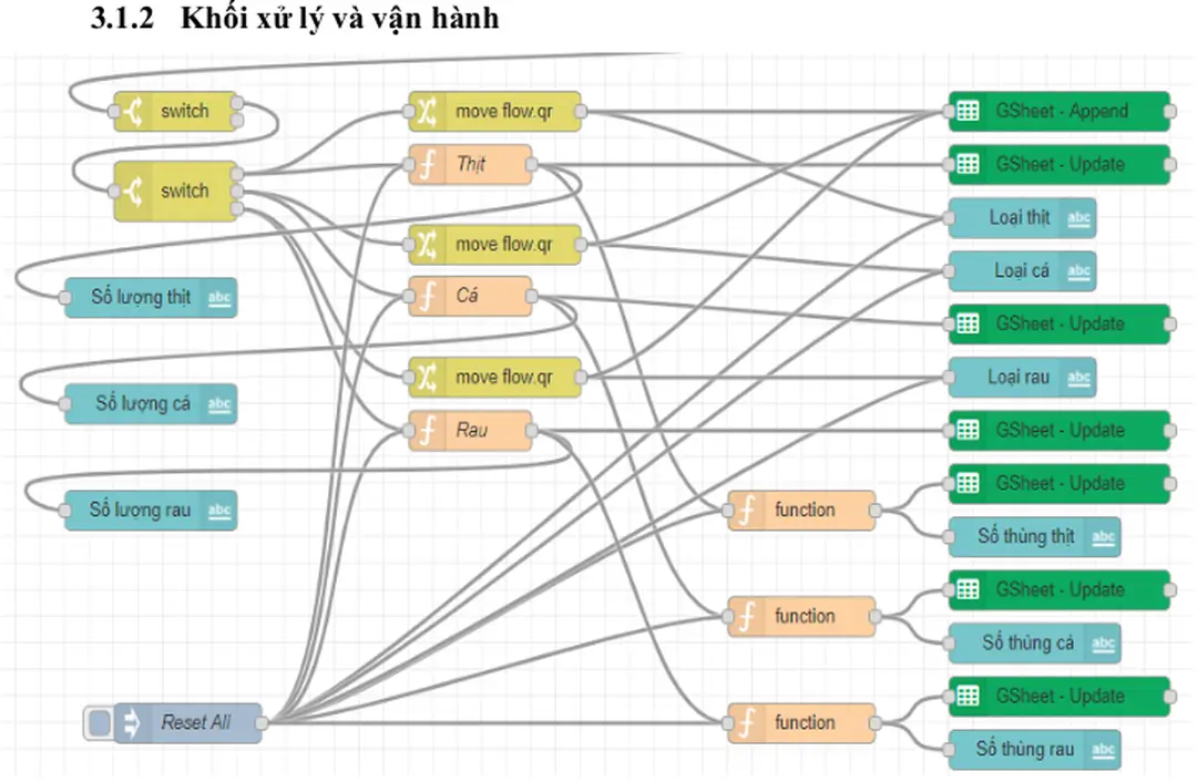 ỨNG DỤNG PHÂN LOẠI THỰC PHẨM QUÉT mã QR , có CODE