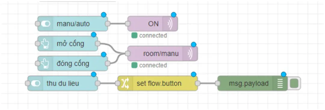 MÔ HÌNH hệ THỐNG GIÁM sát và điều KHIỂN CỐNG NGĂN mặn, có CODE