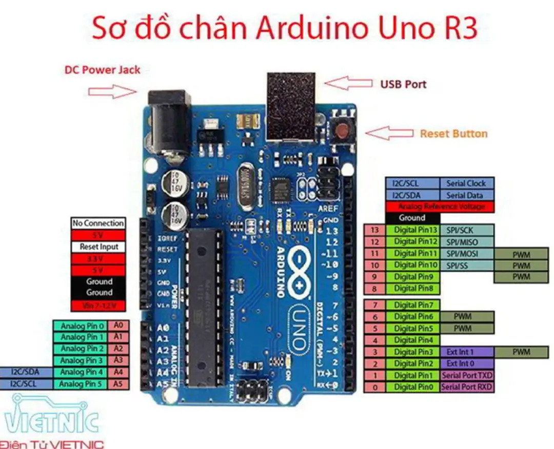 ĐIỀU KHIỂN máy sấy QUẦN áo MINI, có CODE