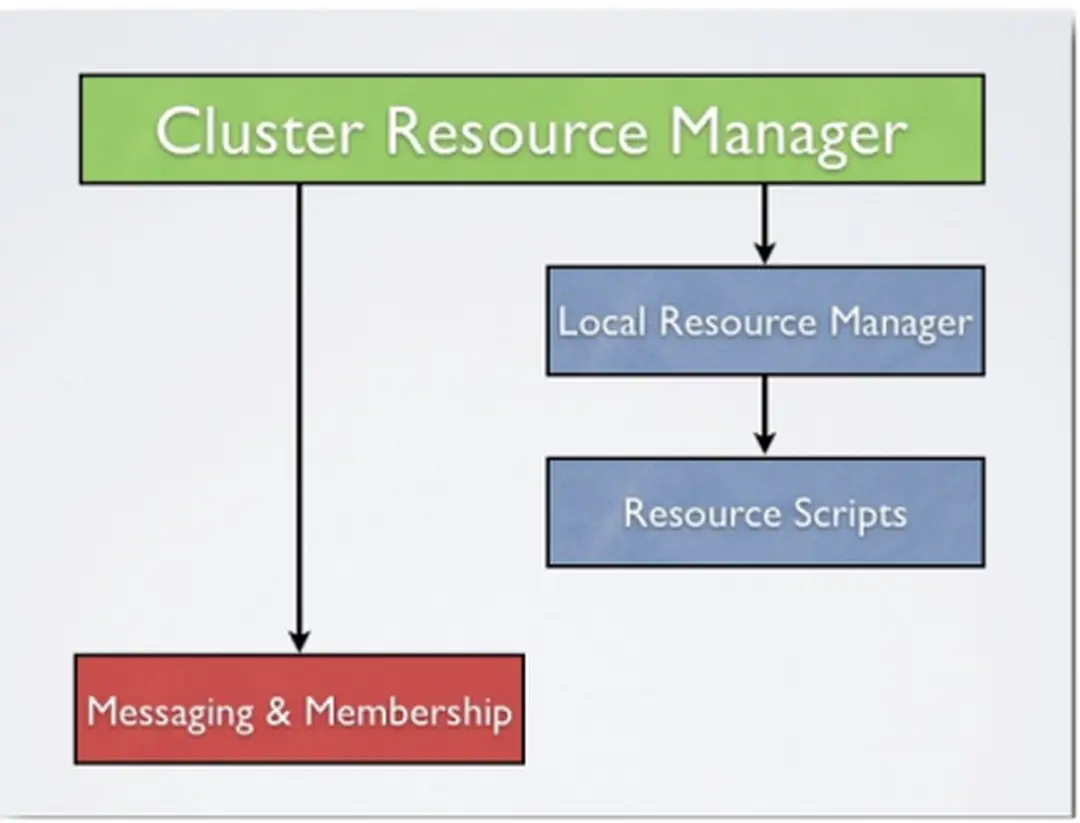 đề án high availability cluster